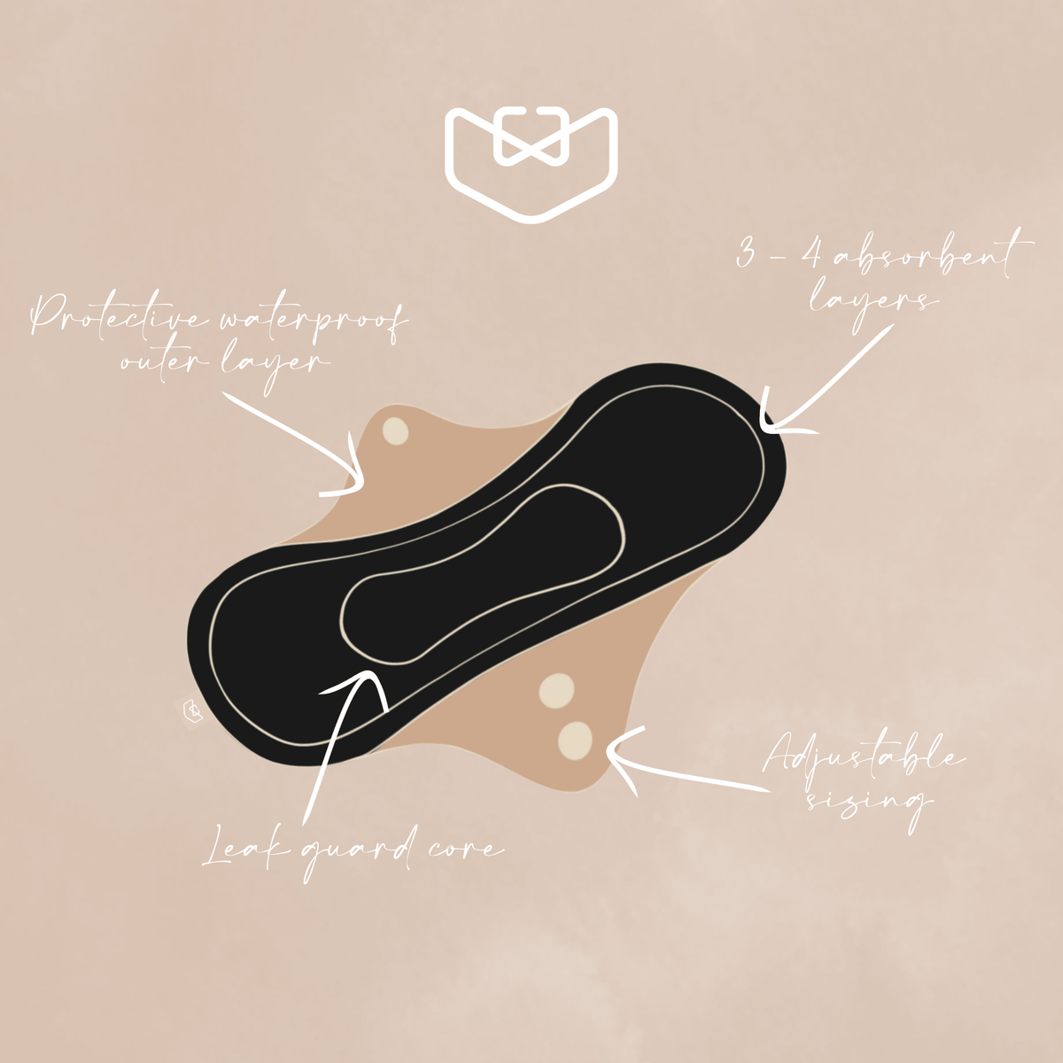 Reusable Period Pads – Modern Cloth Nappies
