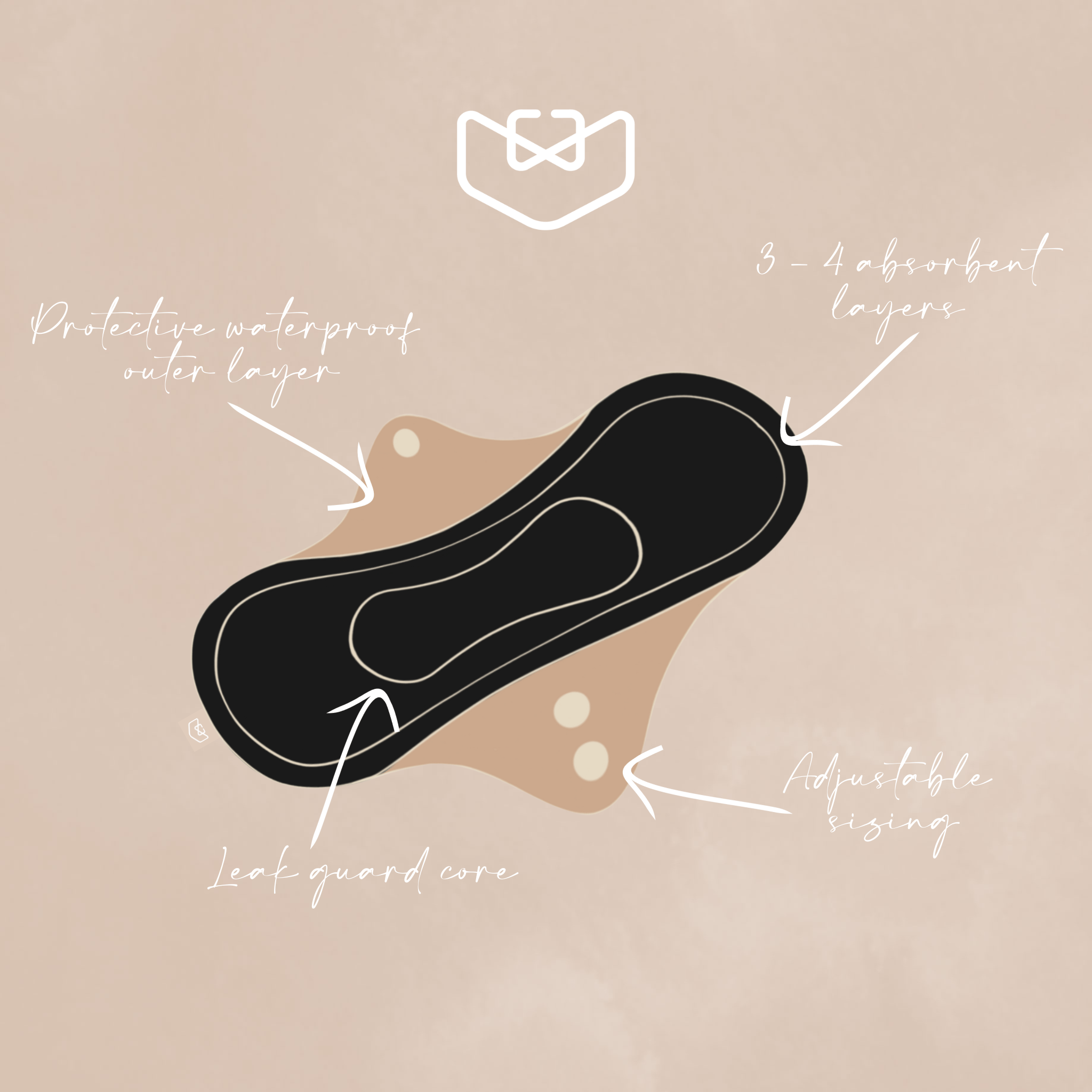 Reusable Period Pads – Modern Cloth Nappies